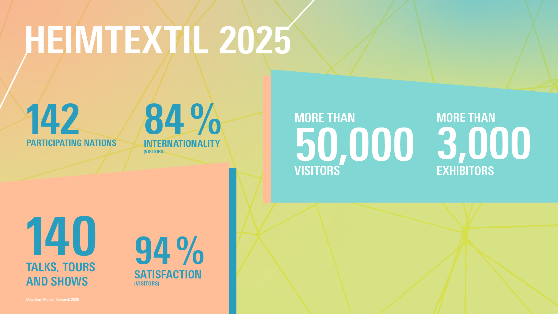 Resilience for the global textile industry: Heimtextil 2025 records ...
